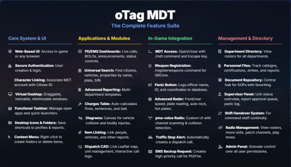 otag · MDT OS - Self-Hosted Plan (Lifetime)