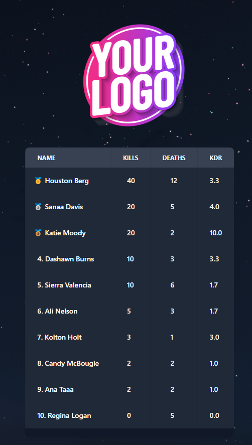 PlayerNo1 · [STANDALONE/ESX/QB] Kill Leaderboard | KDR