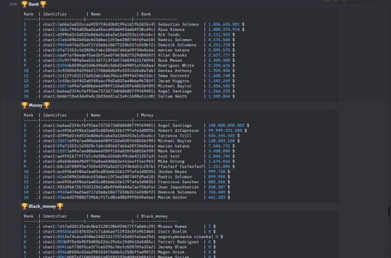 Midnight scripts · Discord economy manager