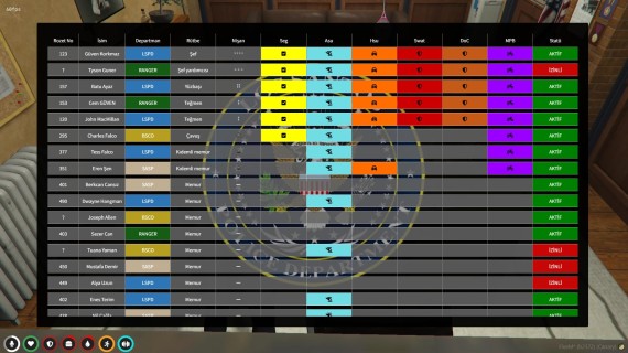 Wert Dev | [ESX] Wert Pd Roster