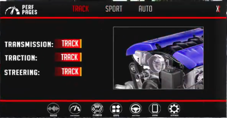 Meta Task Force Development | Performance Pages