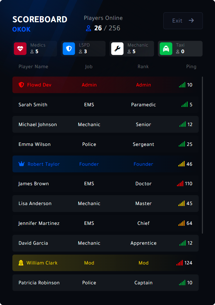 okok Scripts | okokScoreboard