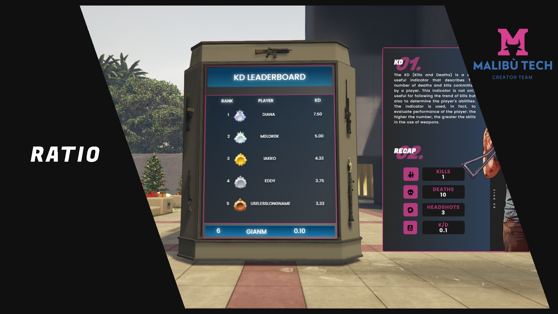 Malibù Tech | MBT Ratio