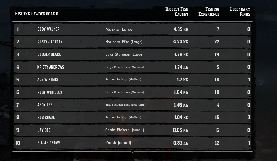 Hellcat Development | Spearfishing