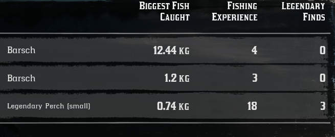 Hellcat Development | Spearfishing