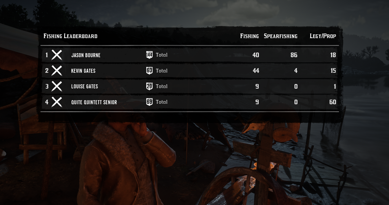 Hellcat Development | Spearfishing