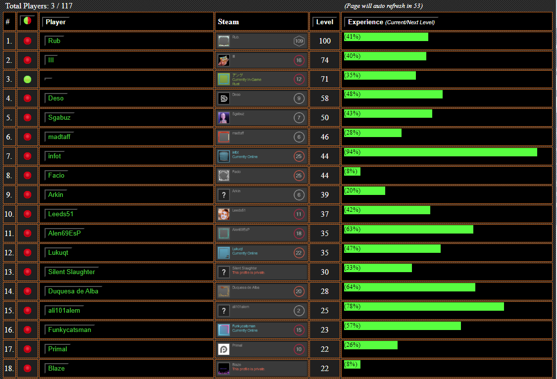 Markiii-Rust | Welcome