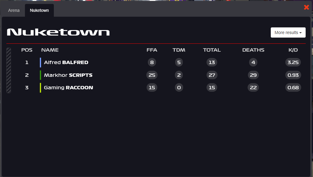 Markhor Scripts | Markhor Airsoft