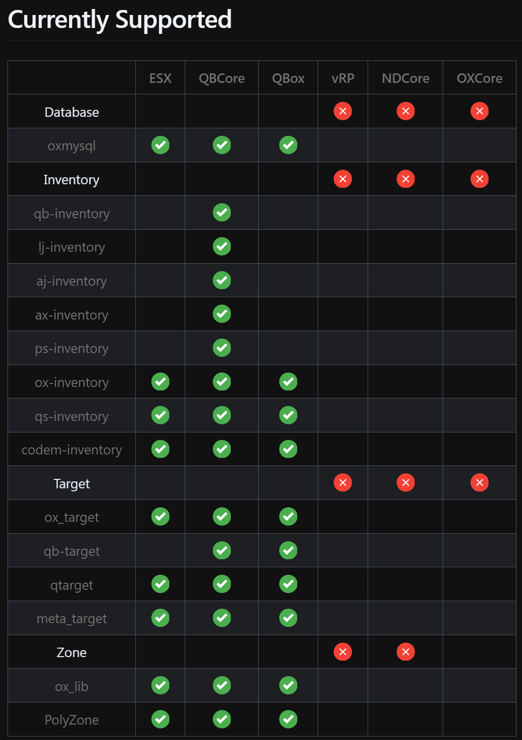 Envi Scripts | Envi-Trap-Phone
