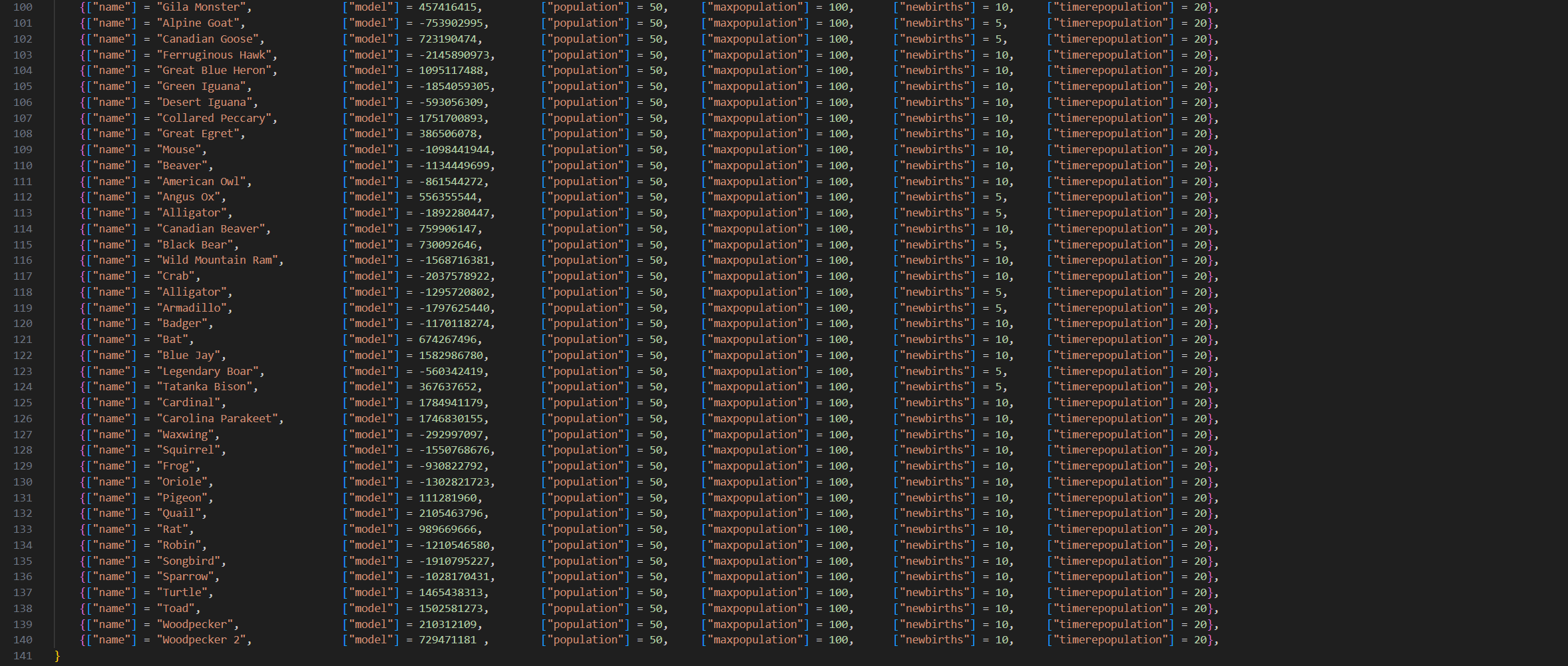 Lumen Works · Lumen Animal Population