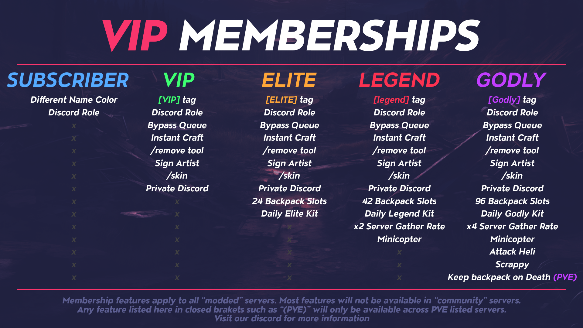 Draconic | LIFETIME MEMBERSHIPS