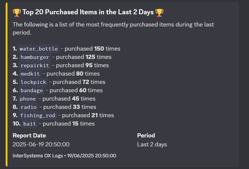 ICONMODZ · Ox_inventory logs
