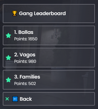 [QBCore] Gang Leaderboard - FiveM Releases - Cfx.re Community