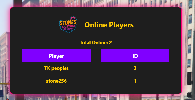 Stones Custom · Stones Scoreboard