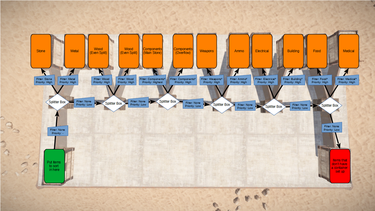 Dare2Survive Rust Servers · 🚁1 Mo. D2S VAULT Sys. Allows you to store items to carry to NEXT WIPE!