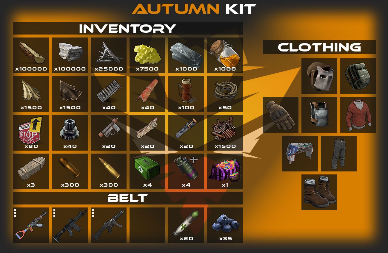 Ranks | Lifetime Global | WarBandits