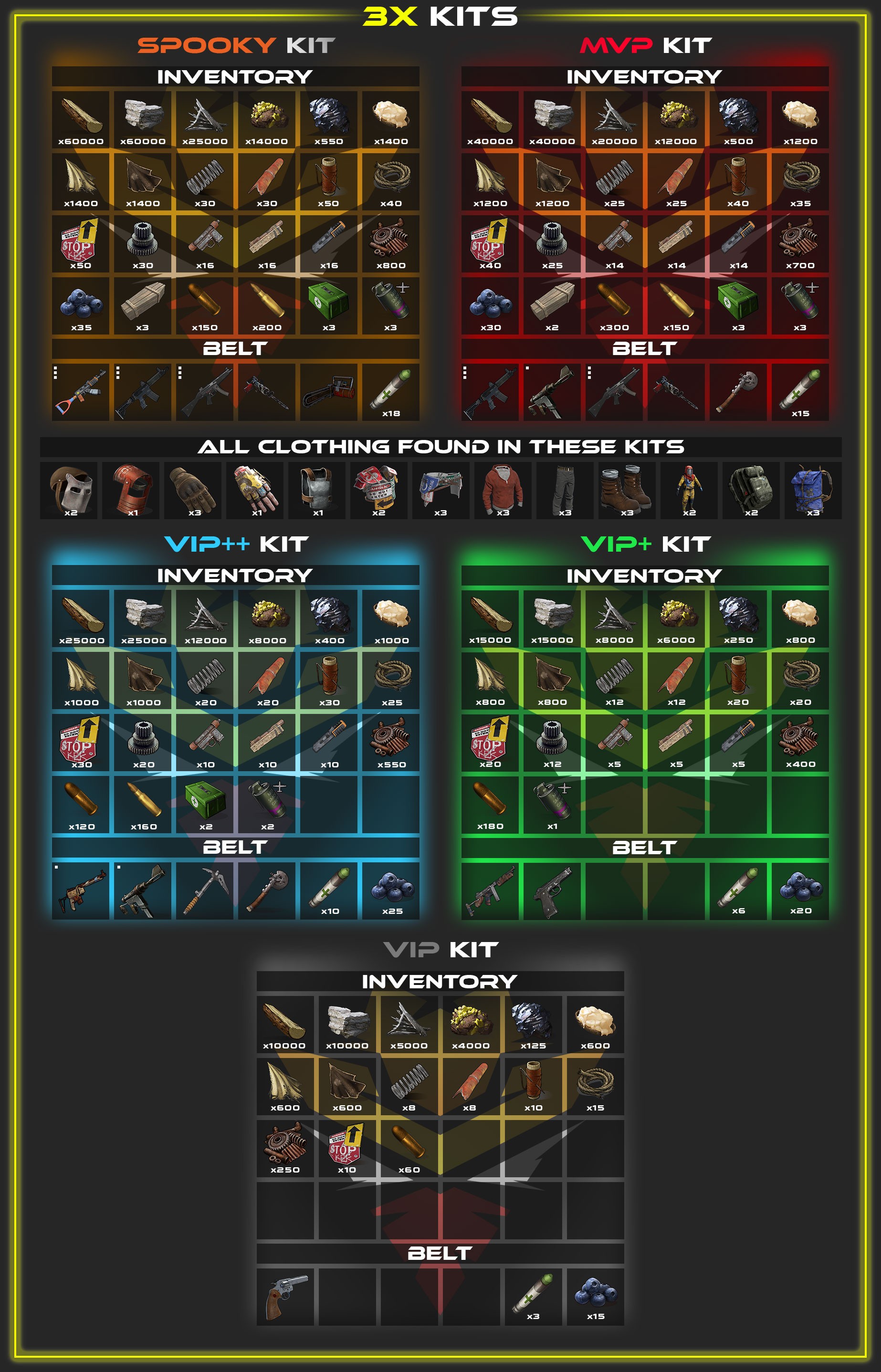 Ranks | Lifetime Global | WarBandits