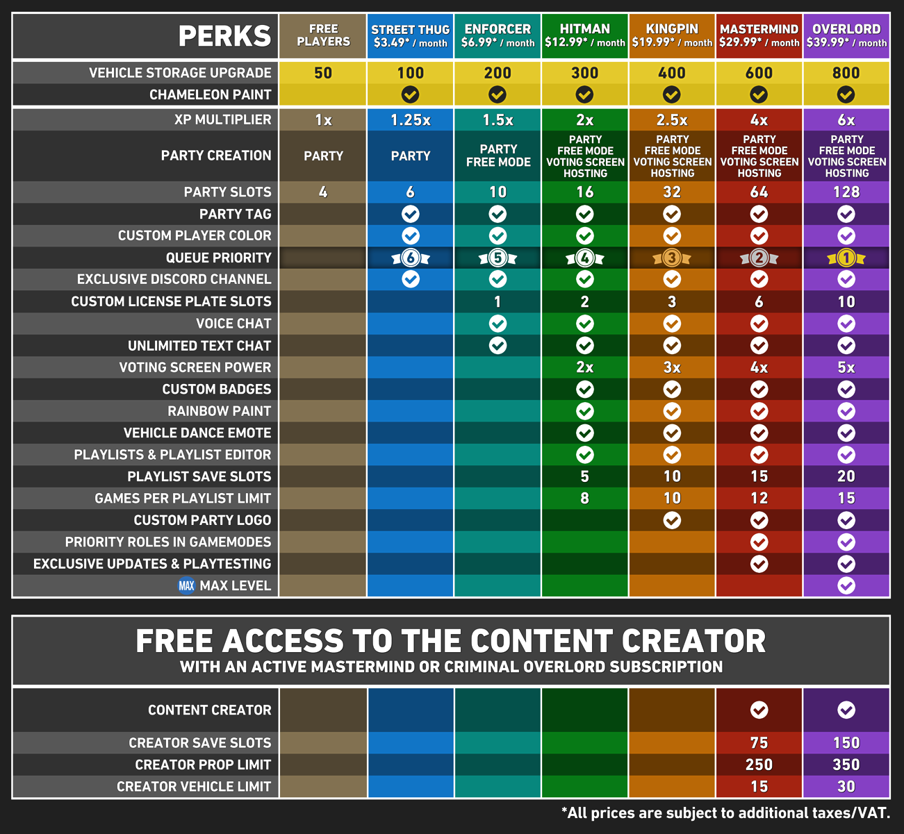 GTA Series Arcade | Welcome